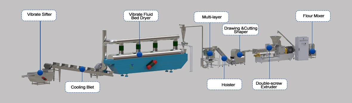 Process Line-Bread Crumbs Panko Crumbs - Jinan Arrow Machinery Co., Ltd.